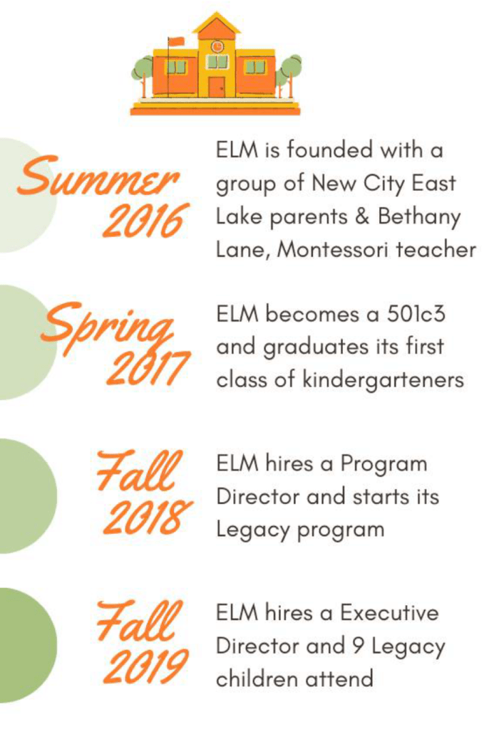 Meet Our Staff – Mission Montessori